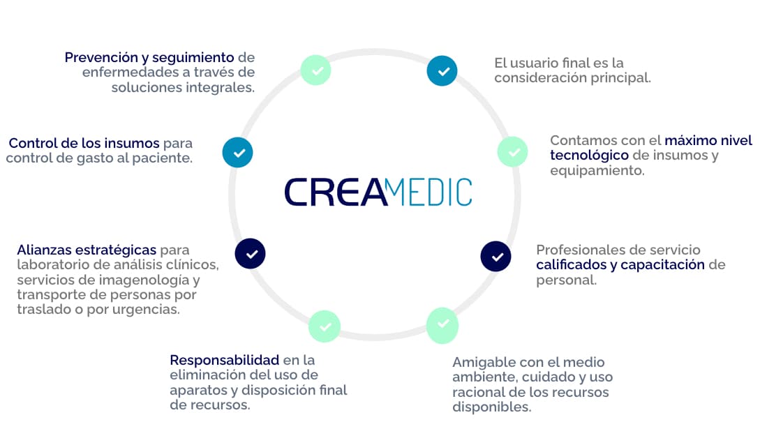 ¿Quienes Somos? | CREAMEDIC